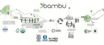 About Us - bambu